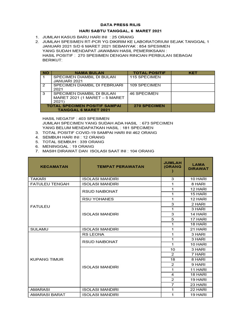 Data Press Rilis 6 Maret 2021 | PDF