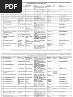 World Map - Subdivisions MapChart 2 | PDF | Computing | System Software