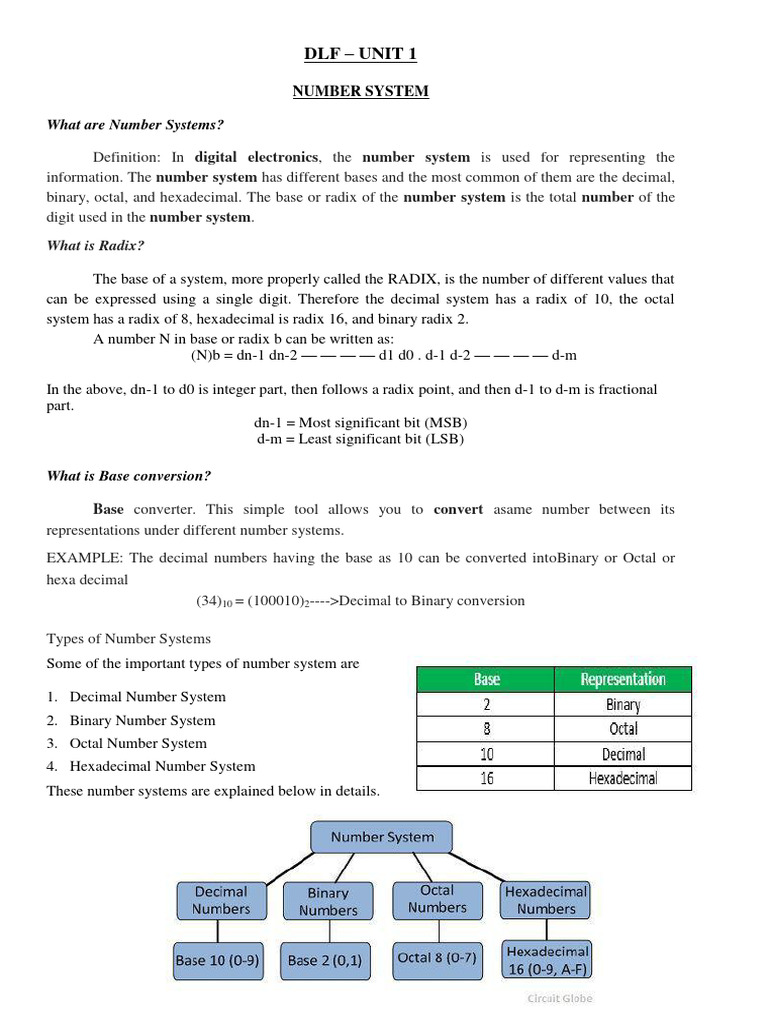 Unit 1 | Download Free PDF | Logic Gate | Binary Coded Decimal