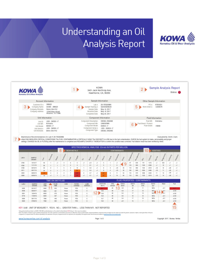 KOWA Understanding An Oil Analysis Report | PDF | Fuels | Liquids