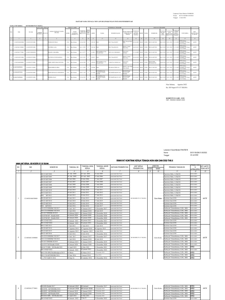 SD Negeri 071137 Silina | PDF