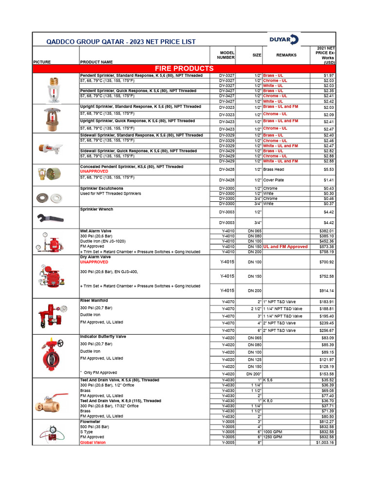Qaddco Qatar Prices 2023 | PDF | Valve | Building Materials