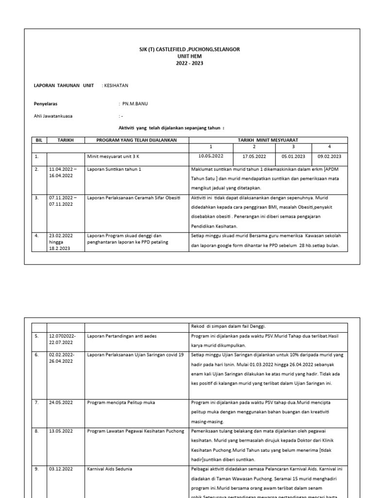 Laporan Tahunan Unit Hem | PDF