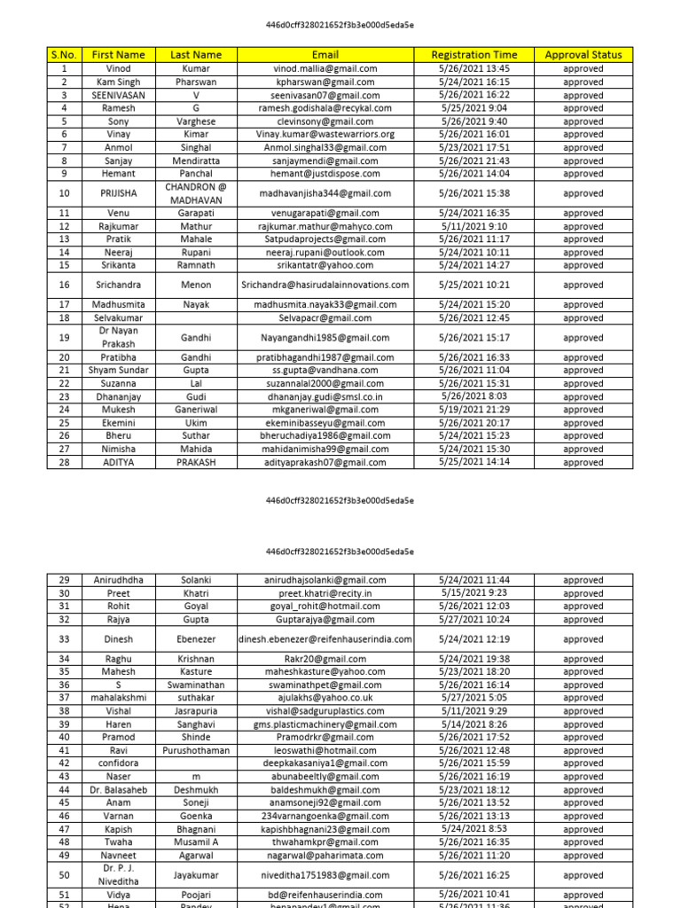 Registration Report | PDF