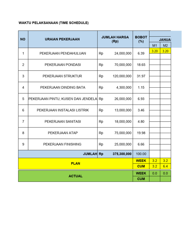 Rencana Anggaran dan Jadwal Proyek 2024 | PDF | Teknologi & Rekayasa