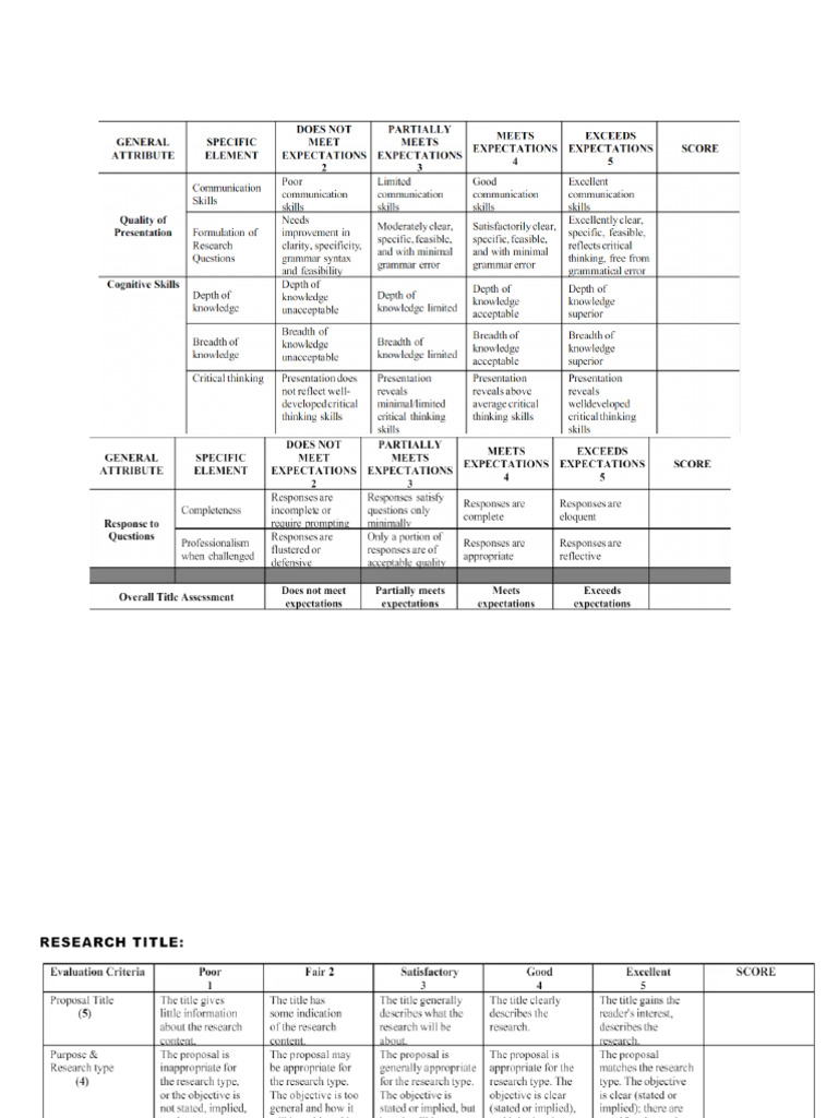 Rubrics In Grading Pdf