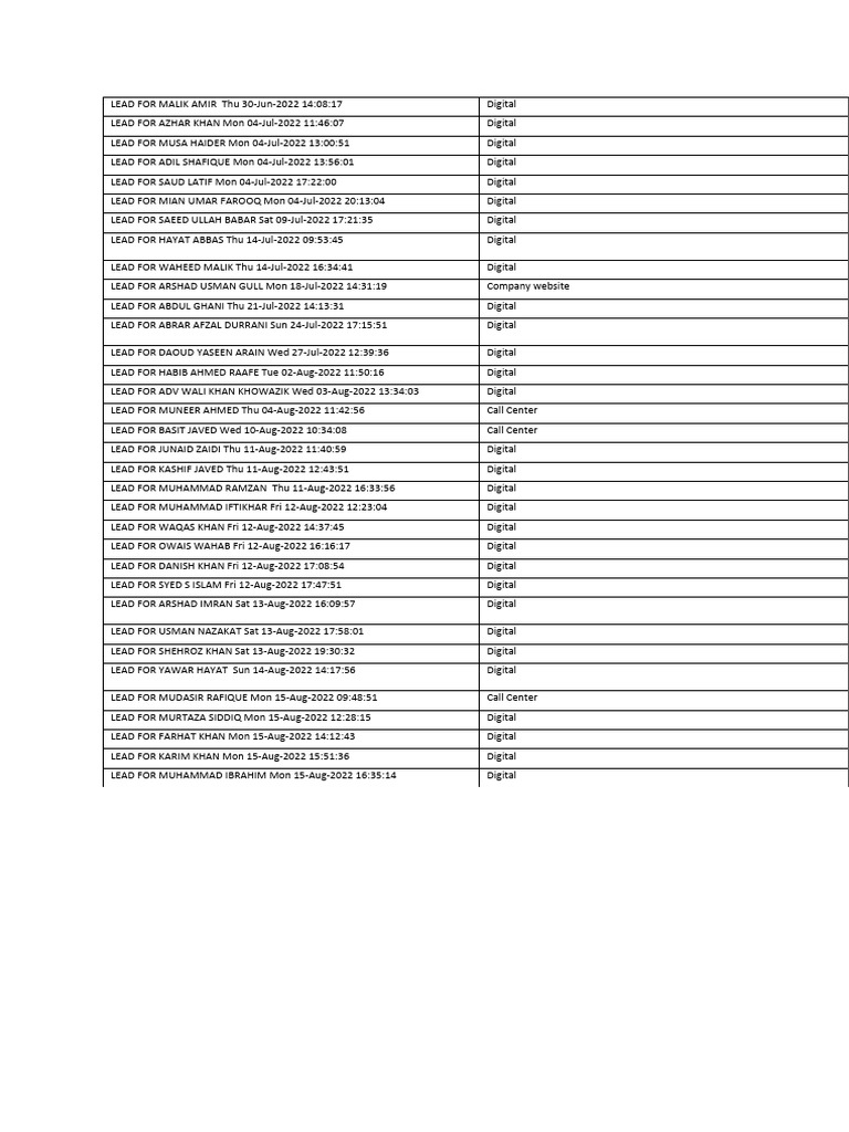 Digital and Call Center Leads List | PDF