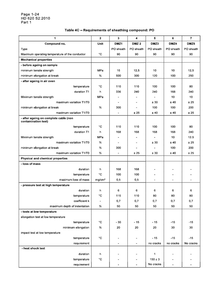 HD620 Table-4C Requirements of Sheathing Compound PO | PDF
