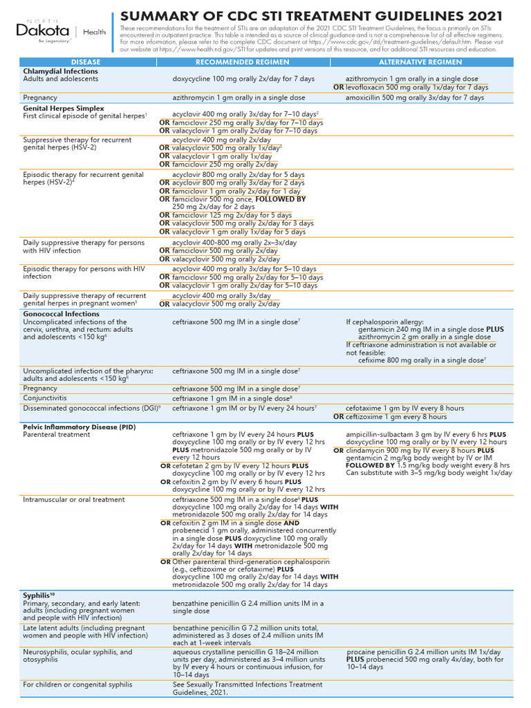 Uro 2 | PDF | Sexually Transmitted Infection | Medical Specialties
