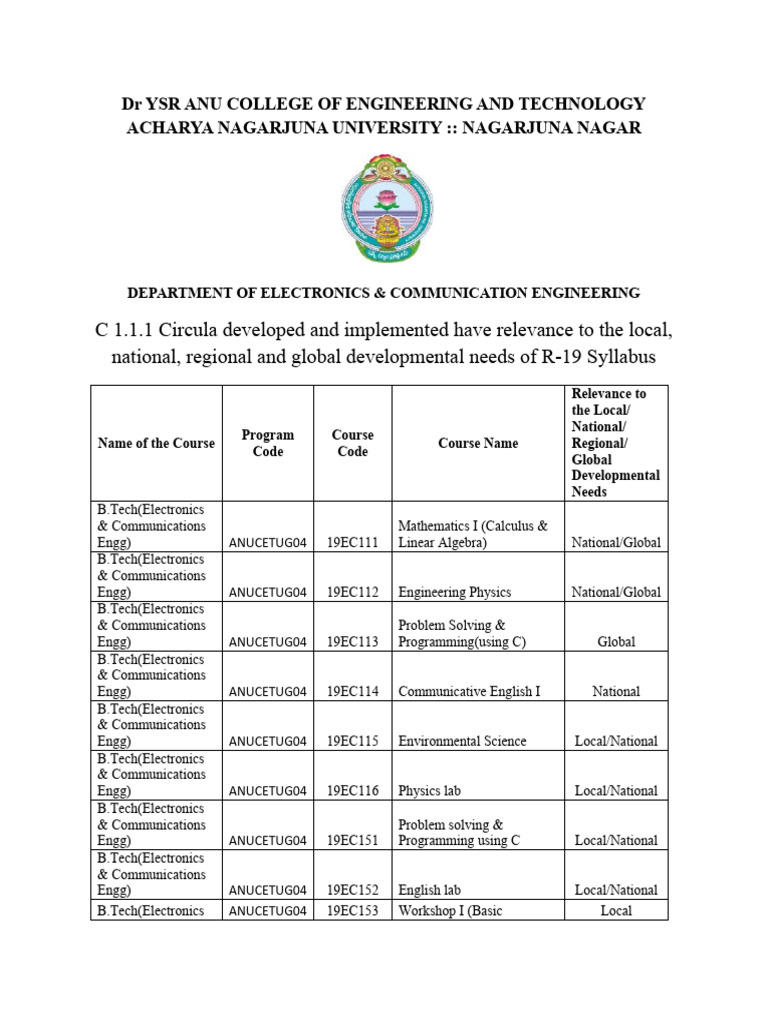 ANU ECE B.Tech Course Syllabus | PDF | Electronics | Telecommunications