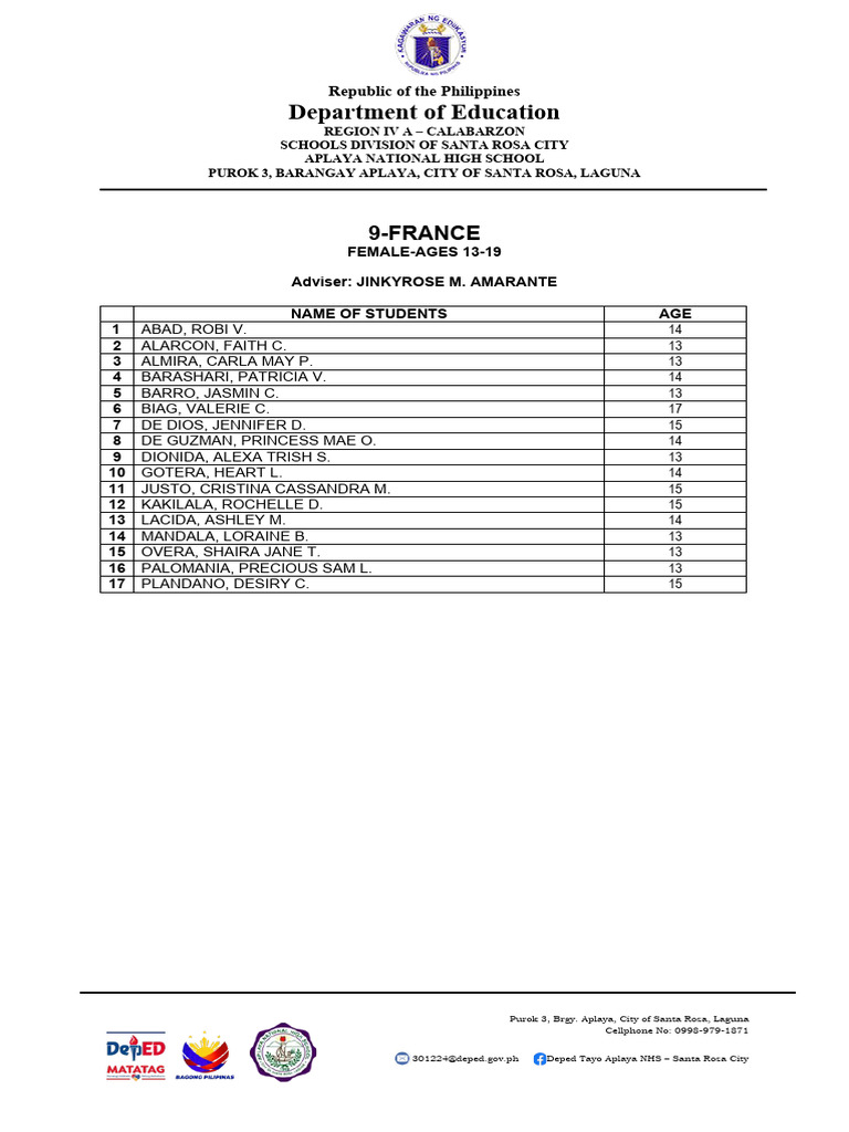 Aplaya National High School Students | PDF