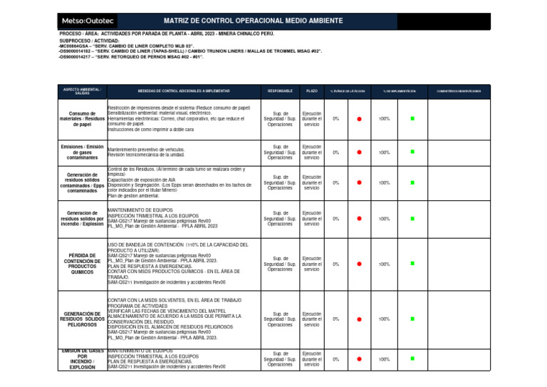 Matriz de Control Operacional MA PDP MO PPLA ABR23 | PDF | Residuos | Entorno natural