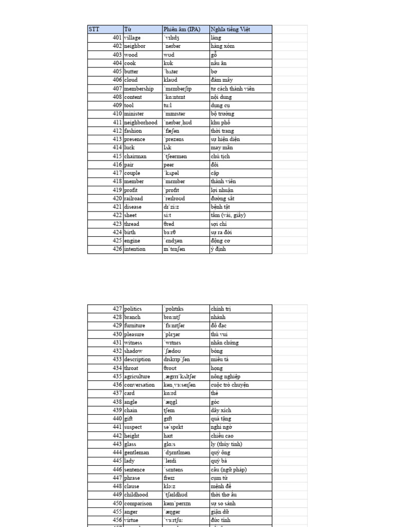 T V NG - T V NG | PDF