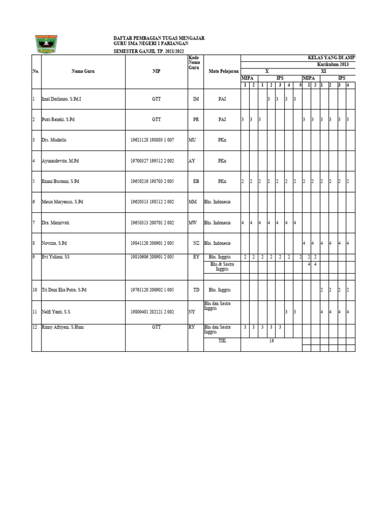 Pembagian Jam Mengajar Dan Tugas Tambahan Guru TP 2021 2022 | PDF