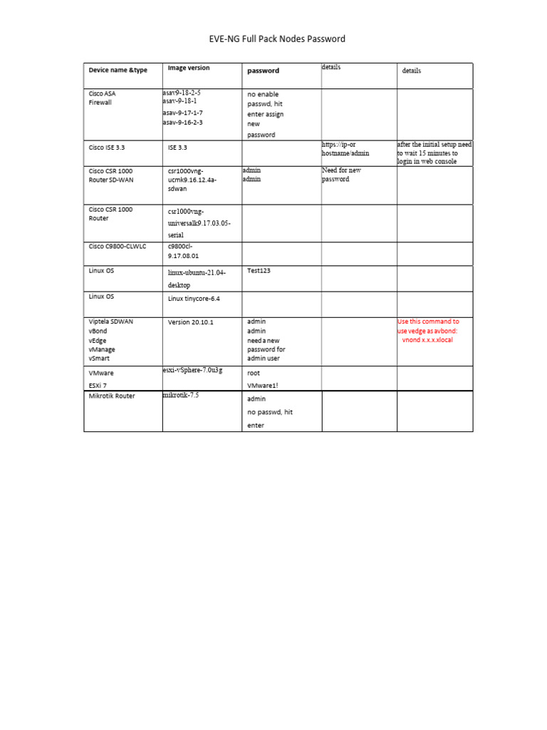 EVE-NG Node Passwords & Setup Guide | PDF | Software | Computing Platforms