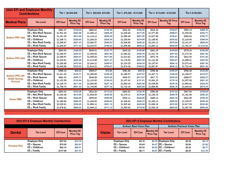 2024 Employee Health Plan Costs | PDF | Social Programs | The United States