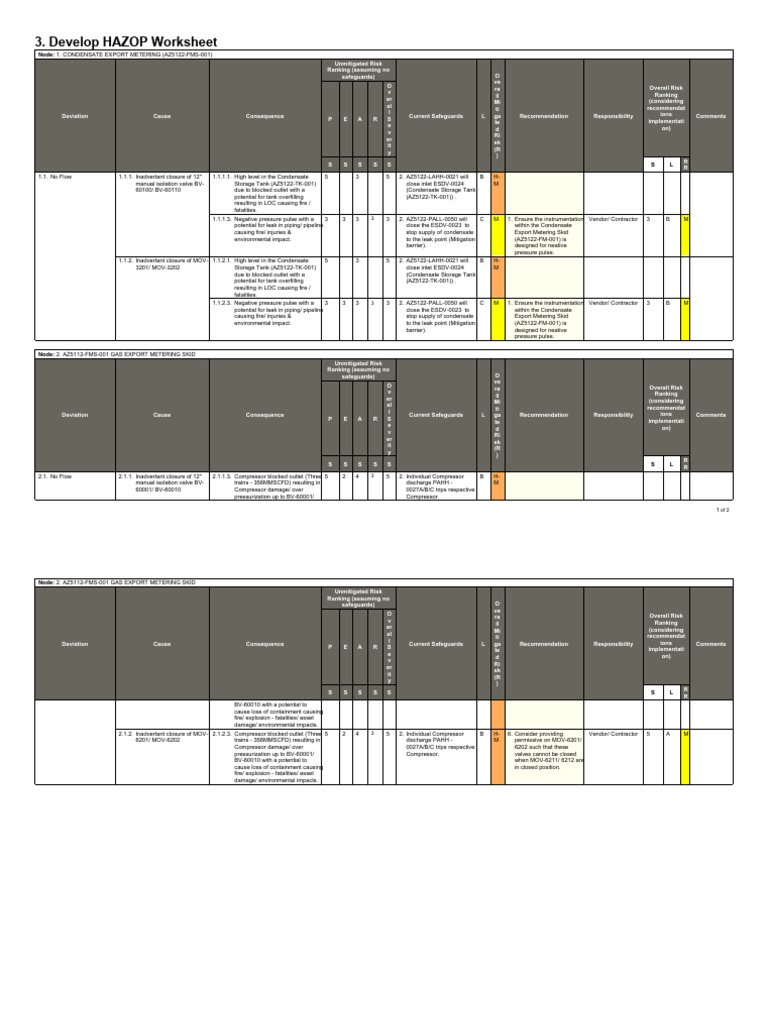 HAZOP Worksheet For Gas Metering (Typical) | PDF | Leak | Mechanical ...