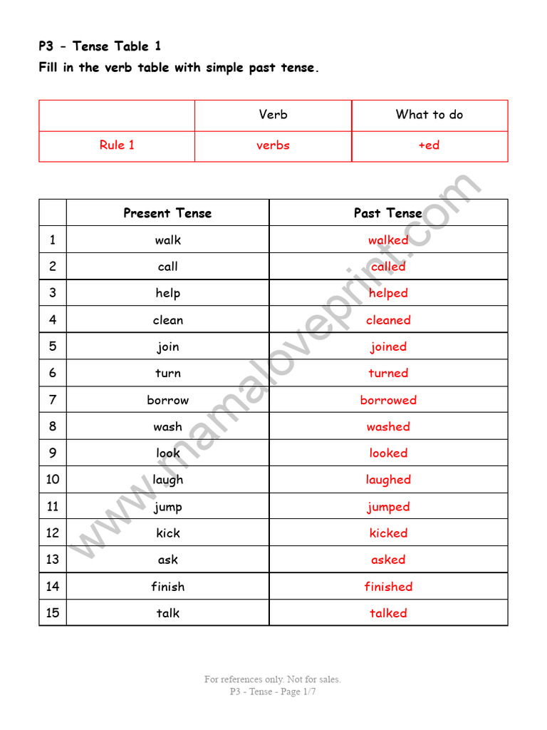 P3 - Tense Table - Ans | Download Free PDF | Linguistics | Grammar
