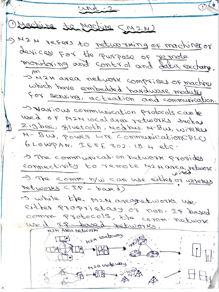 Unit 2 Handwritten | PDF