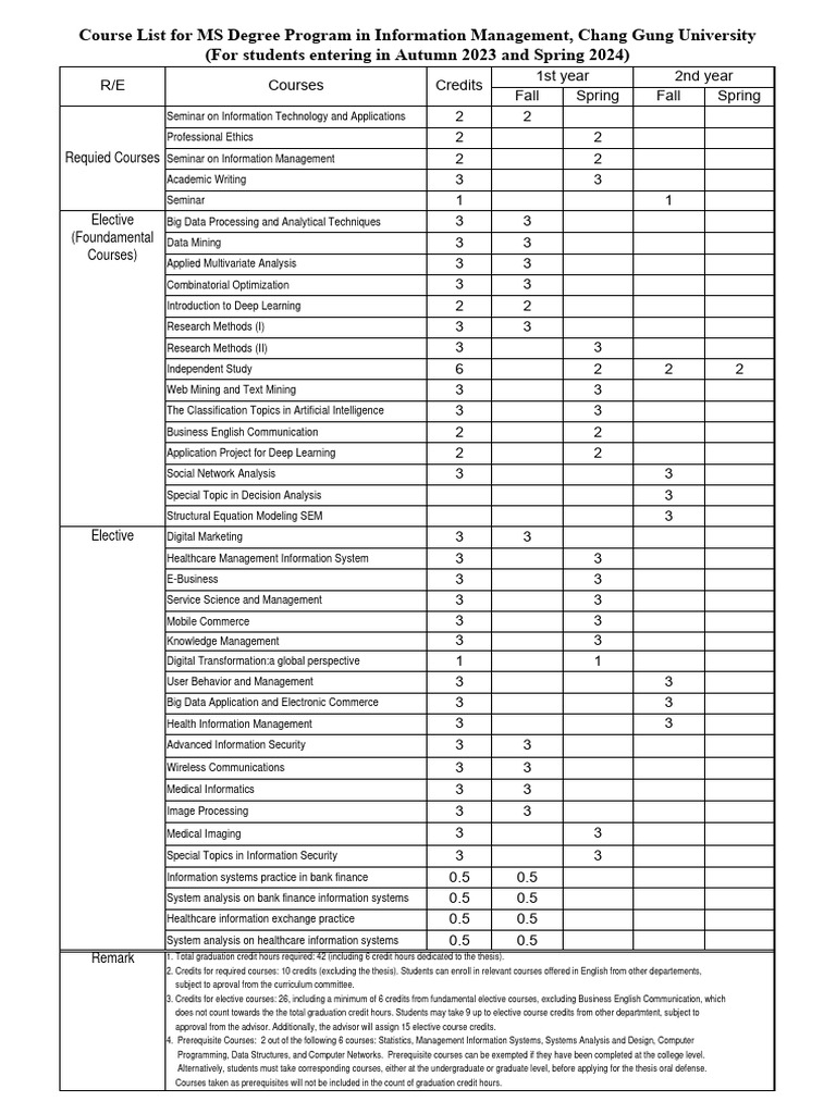 Curriculum MS112 20230824 EN | PDF | Information | Thesis