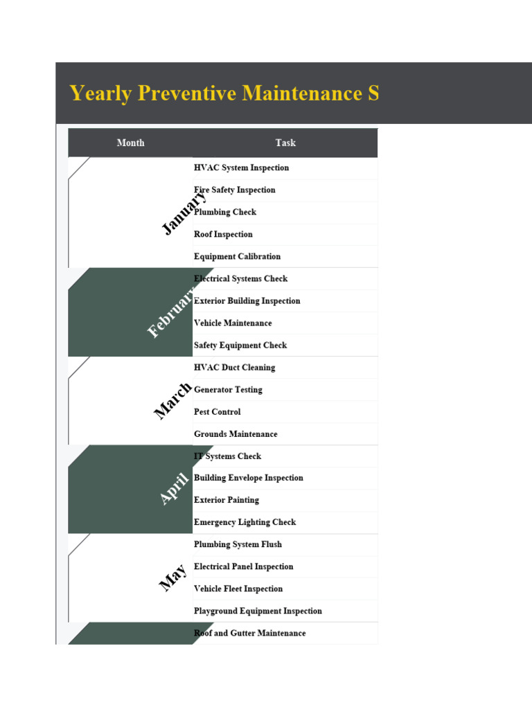 Yearly Preventive Maintenance Schedule Template | PDF | Plumbing | Duct ...