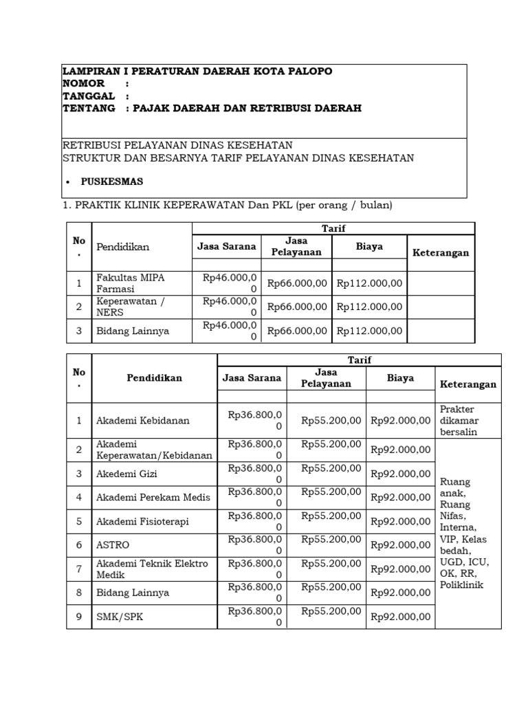 Lampiran Ranperda Pajak Daerah Dan Retribusi Daerah Kota Palopo | PDF
