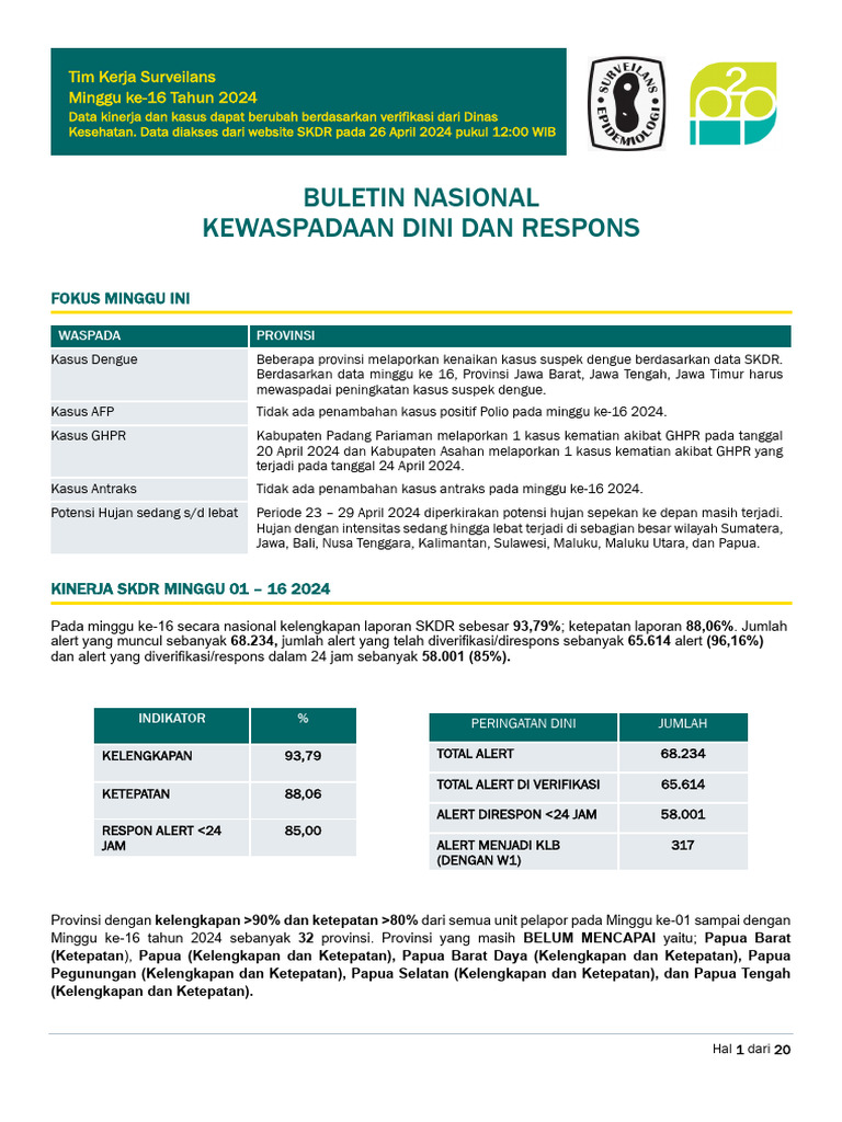BULETIN SKDR M16 2024 26 April 2024 | PDF