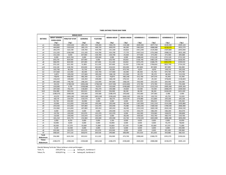 TABEL | PDF