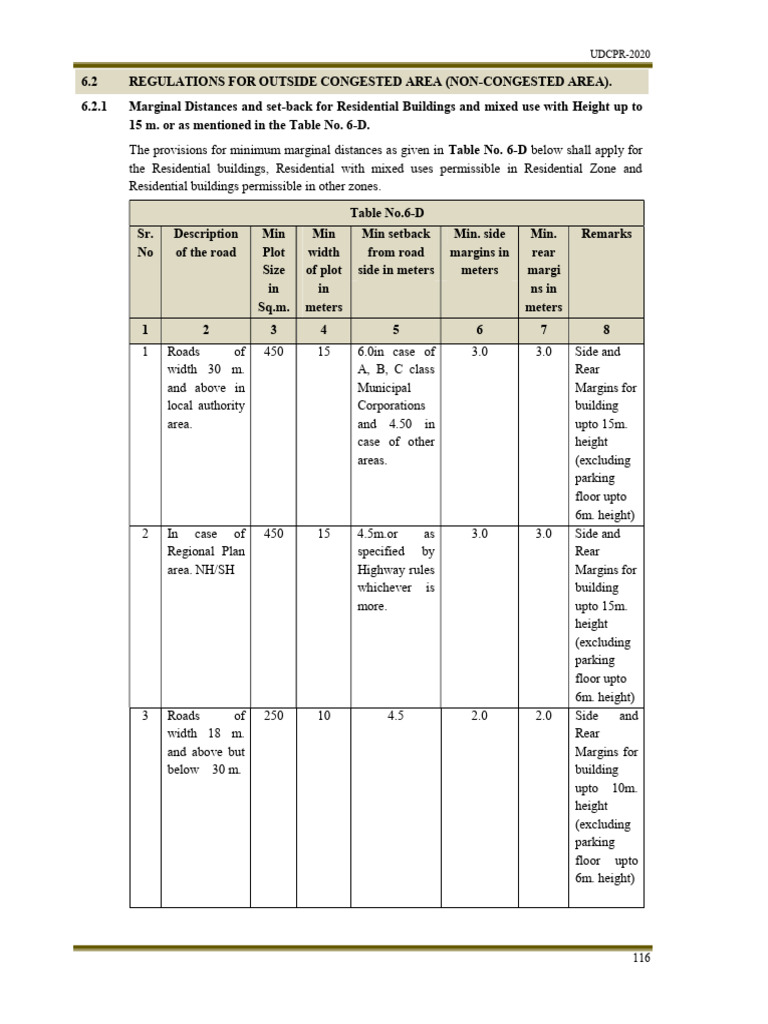 6.2.1 & 6.2.3 Marginal Distances and Set-Back | PDF | Buildings And ...
