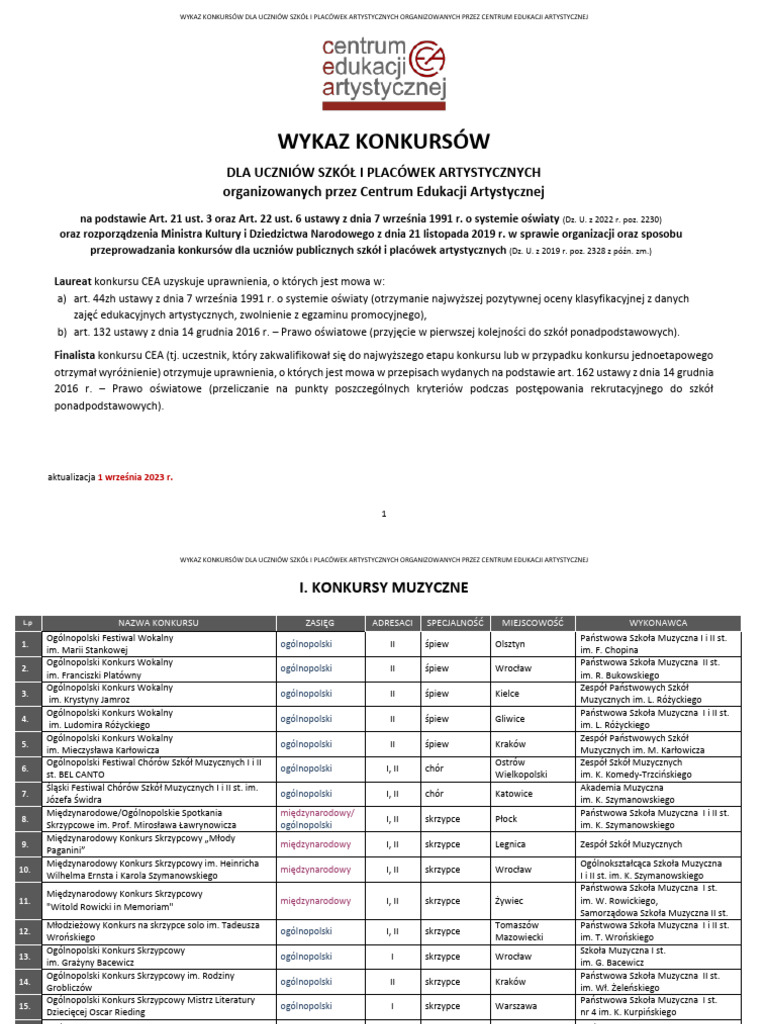 Wykaz Konkursow Cea | PDF