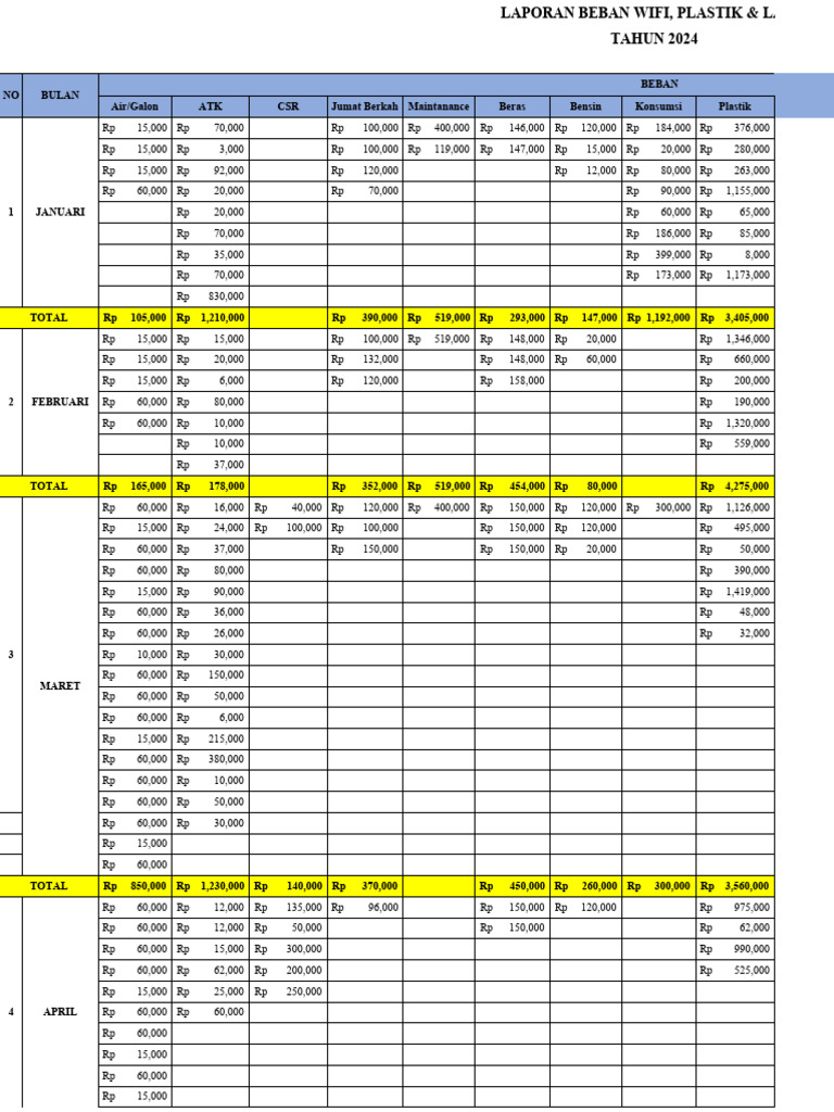 Laporan Beban Operasional | PDF