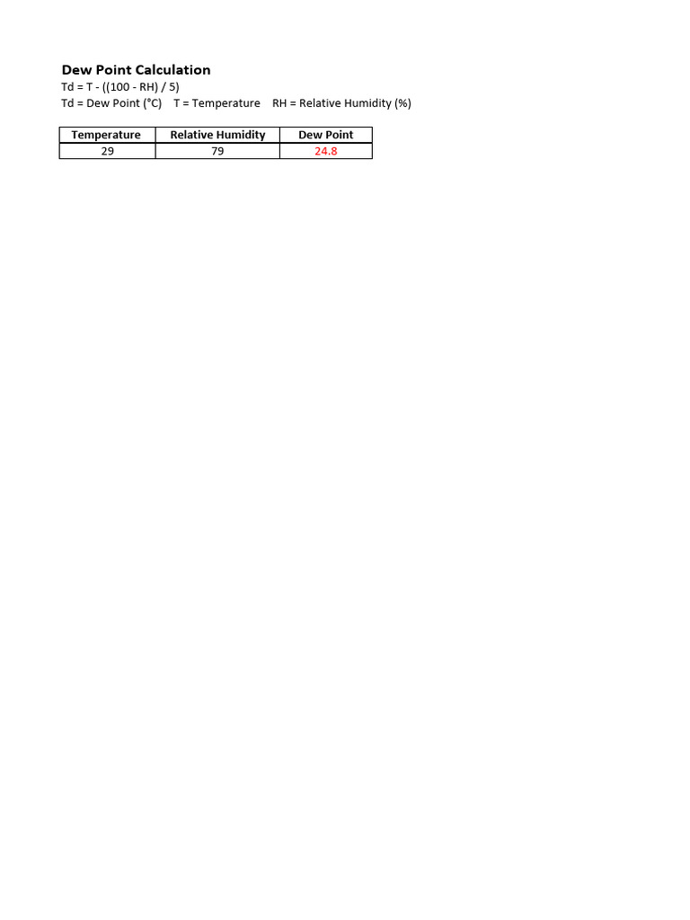 Dew Point Calculation | PDF