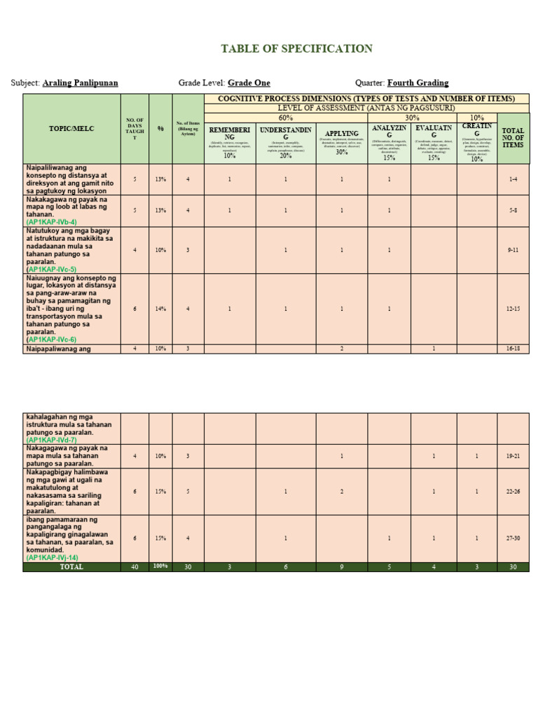 Ap Tos Fourth Quarter Pdf