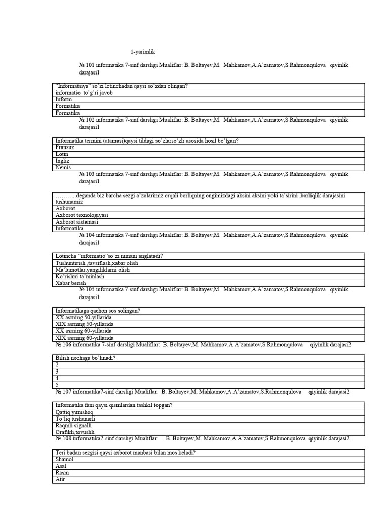 7 Sinf Informatika Testlar | PDF