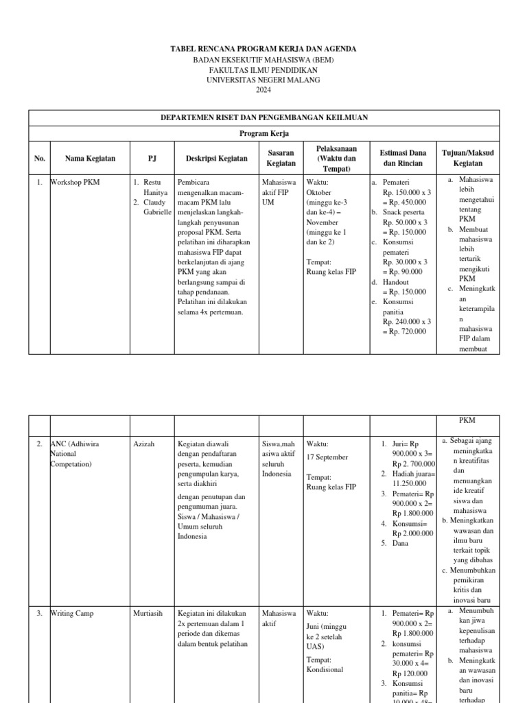 Tabel Rencana Program Kerja Dan Agenda Bem Fip Um 2024 | PDF