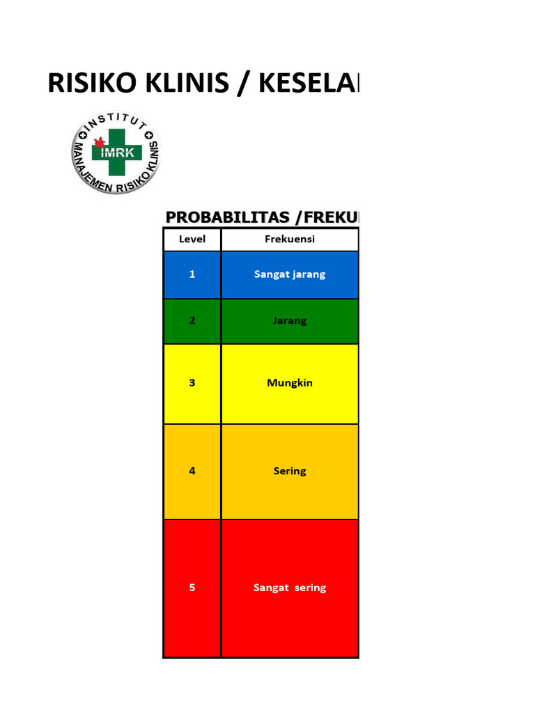 Lembar Kosongan Manajemen Risiko Rs - New | PDF | Kesehatan Holistik