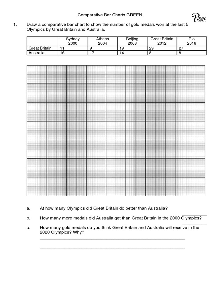 Comparative Bar Chart Worksheet | PDF | Olympic Games | Multi Sport Events