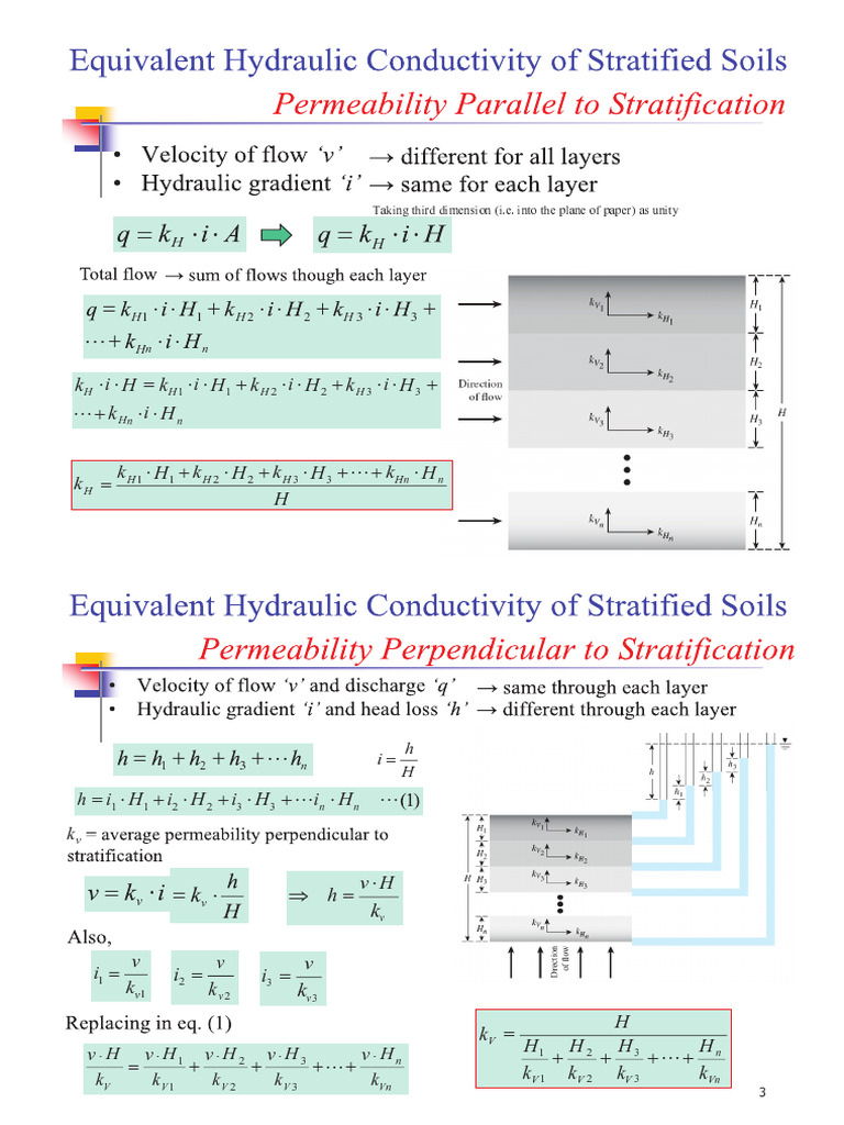 Soil Permeability Problems and Aquifers | PDF | Bodies Of Water | Water ... Soil Permeability Problems and Aquifers | PDF | Bodies Of Water | Water ...