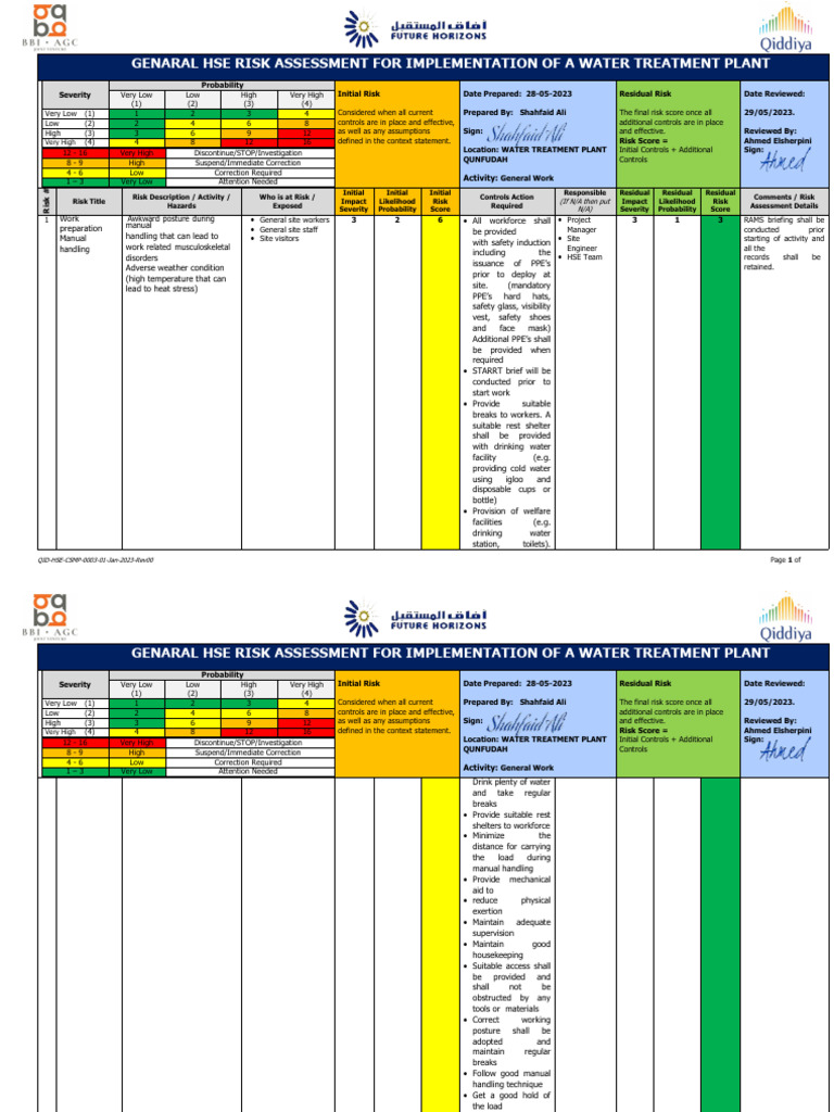 Qid-Hse-Csmp-0004-General Risk Assessment For Water Treatment Plant ...