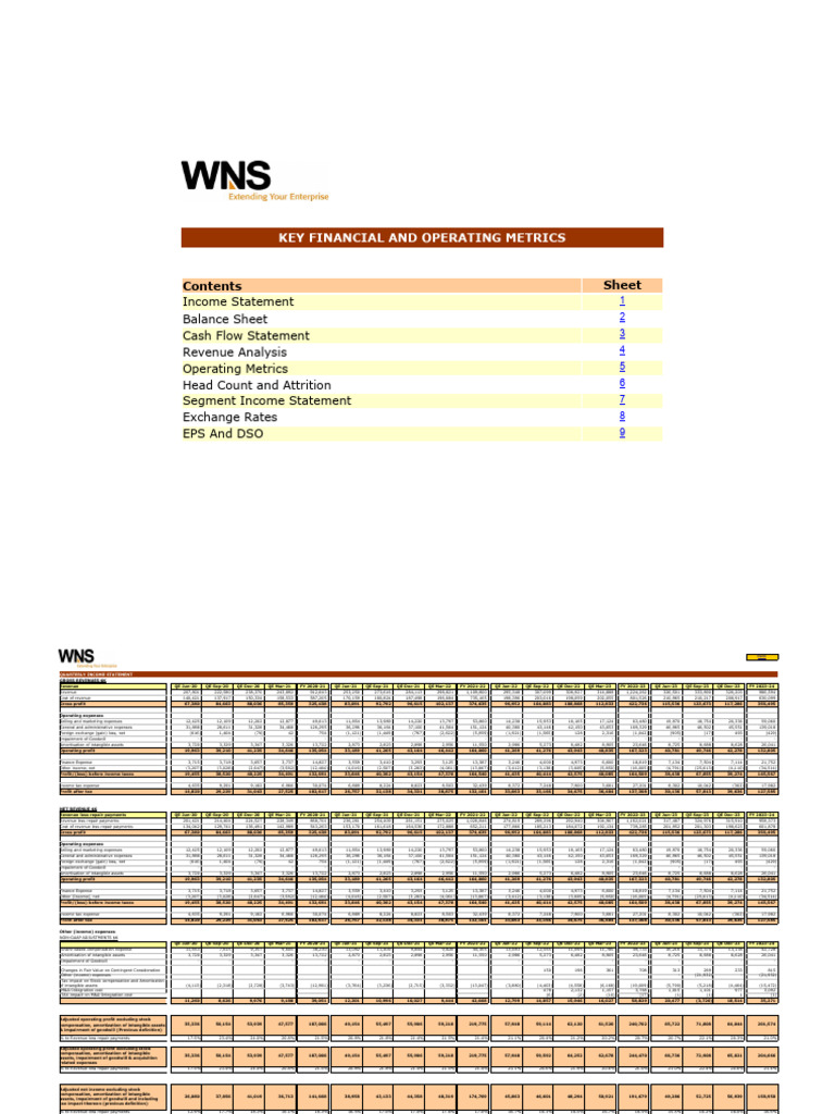 Q3 FY 2024 Metrics File | PDF | Goodwill (Accounting) | Intangible Asset