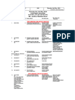 High Court - Cause List | PDF