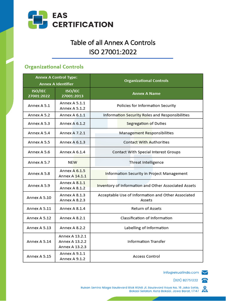 Table of All Annex A Controls ISO 27001 2022 | PDF | Computer Science | Cyberspace