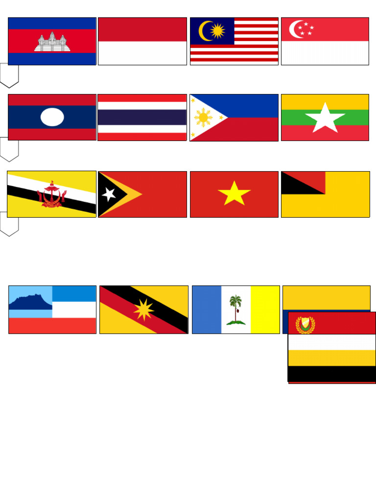 Bendera Asia Tenggara Dan Negeri Di Malaysia | PDF