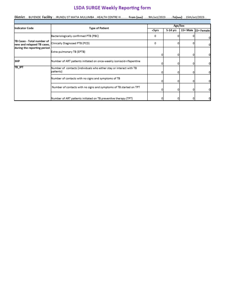 Weekly TB Reporting Template | PDF