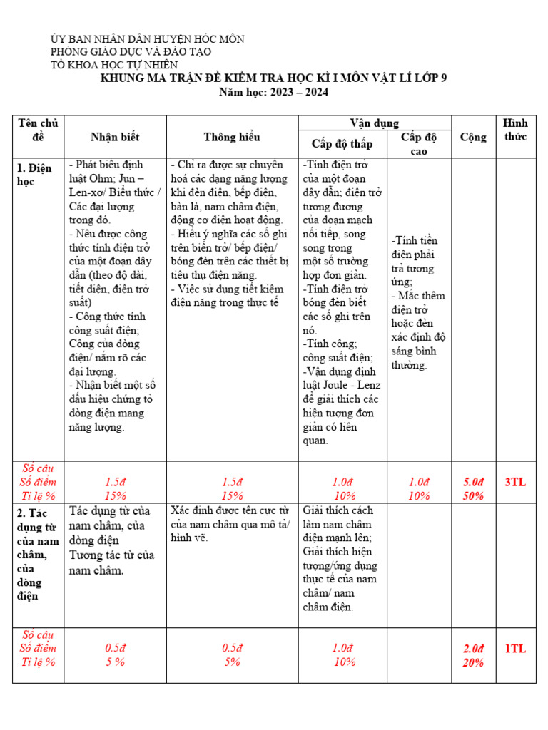 Khung Ma Tran Ly 9 Hki NH 2023-2024-Mlcm - Cmquyen - Hocmon@hcm.e | PDF