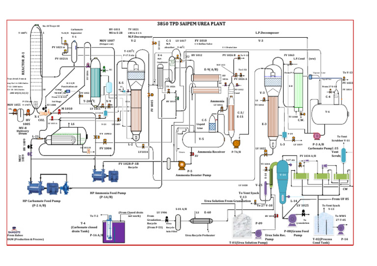 UREA_PFD_DFL_pdf | PDF | Urea | Process Engineering