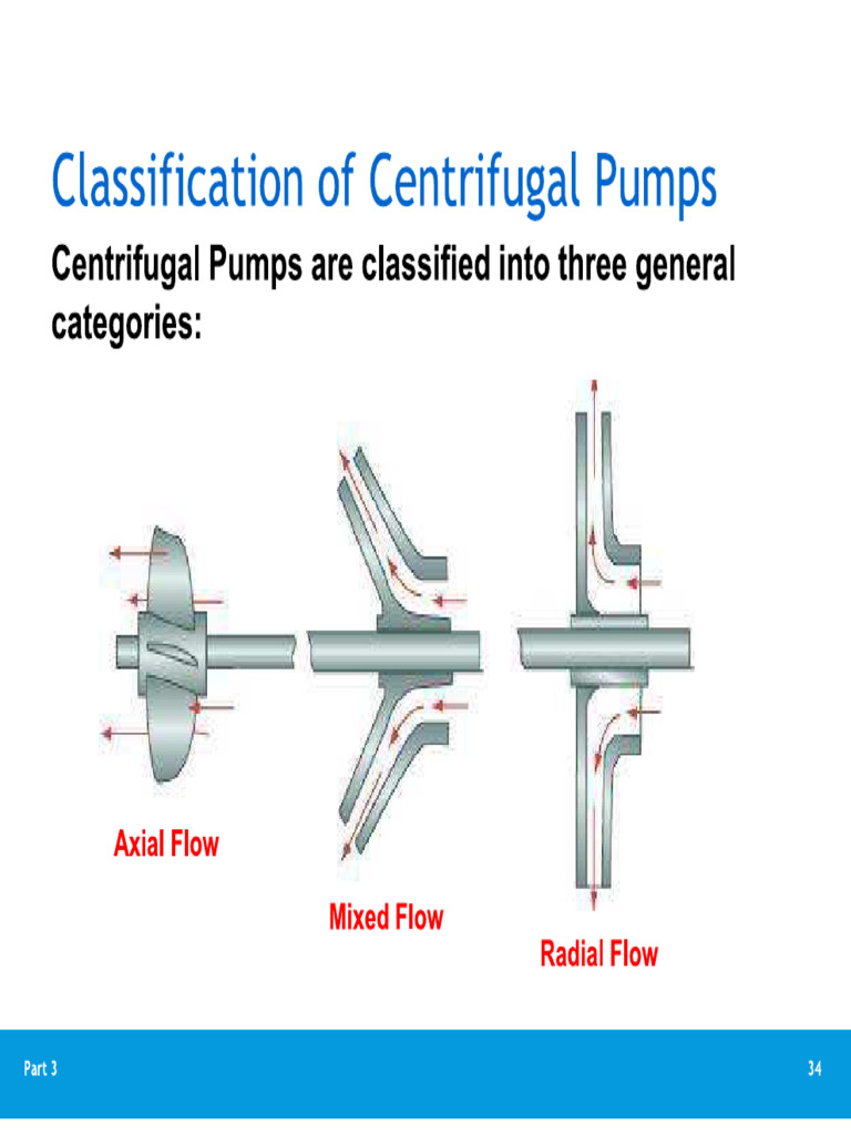 Classification of Centrifugal Pumps | PDF