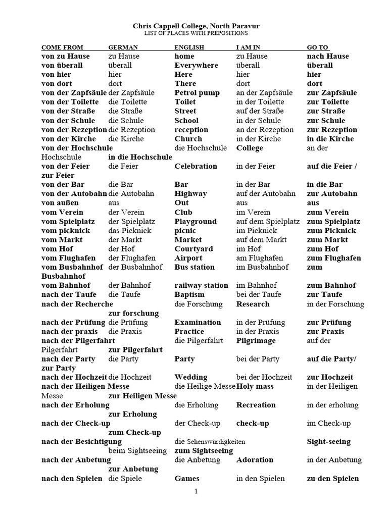 German Prepositions of Place - From The | PDF