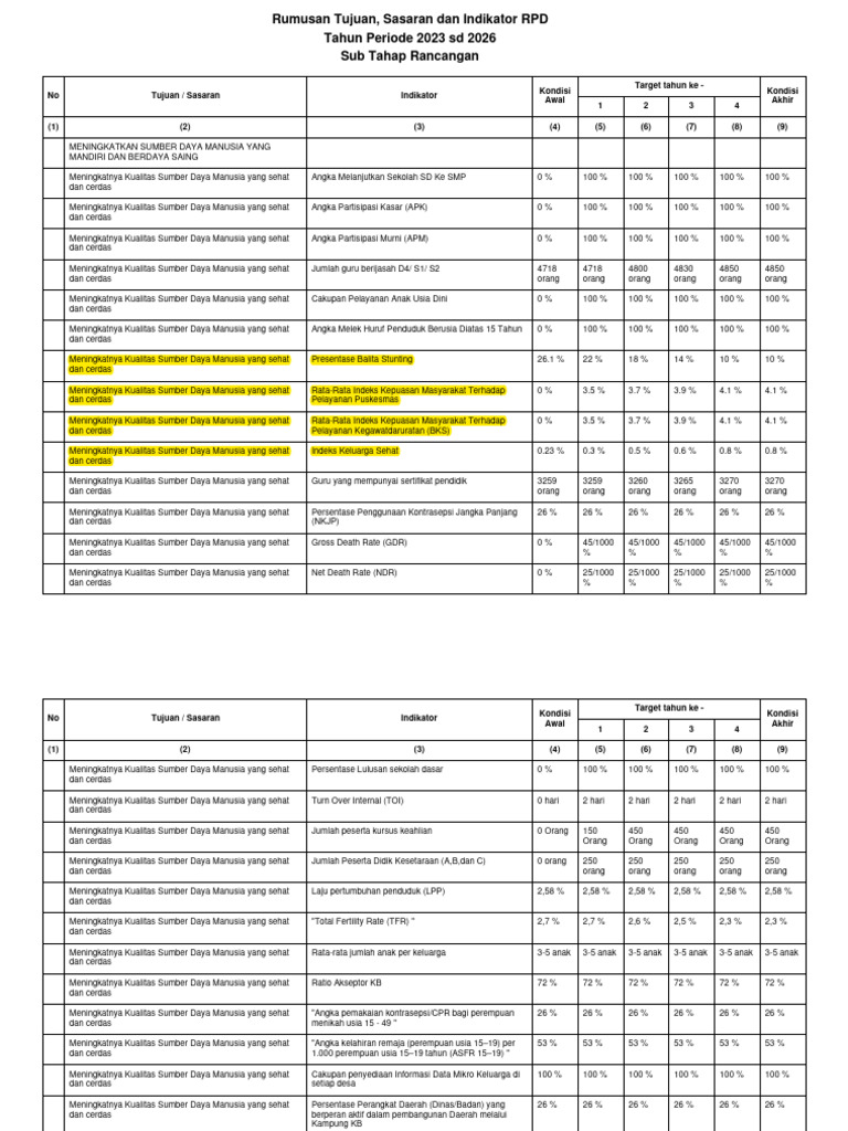 Cetak RPD Lampiran 1 | PDF