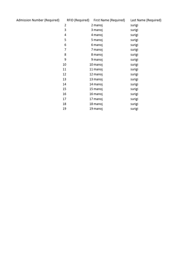 Student Template | Download Free PDF | Computer Access Control | Secure Communication